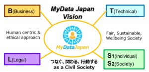 MyDataJapan | MyDataJapanへようこそ